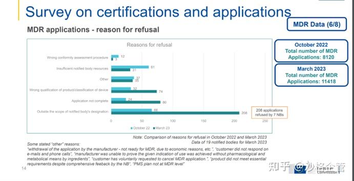 欧盟官方公布MDR/IVDR实施情况，制造商需尽快制订合规方案！ - 知乎