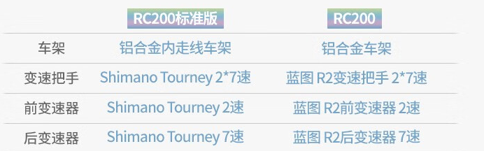 XDS 喜德盛的公路自行车 RC200 怎么样？ - 知乎