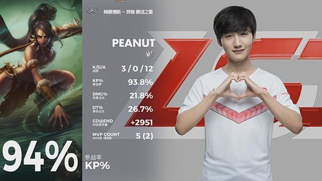 LGD梦回S5，季后赛6进4横扫iG，rookie尽力了，无奈野辅差距太大 - 知乎