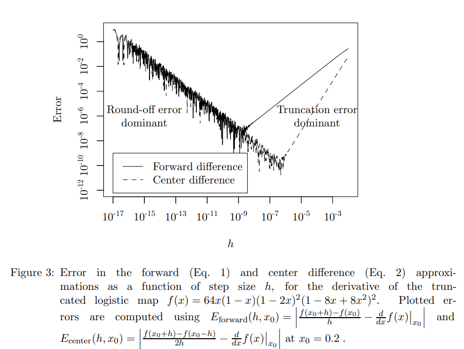 Automatic Differentiation in Machine Learning: A Survey - 知乎