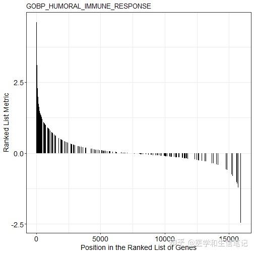 GSEA富集分析可视化 - 知乎