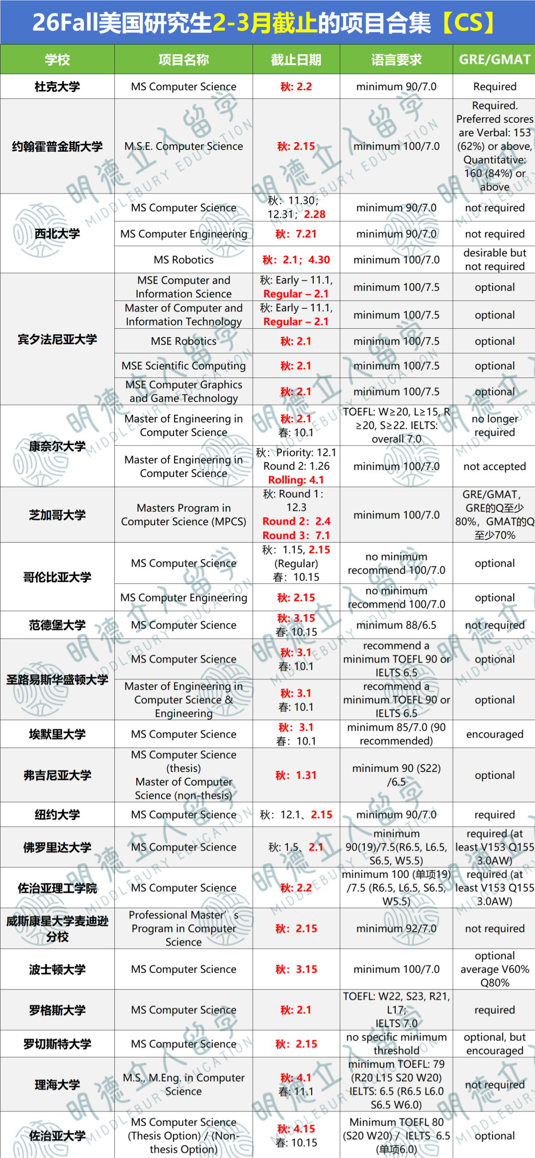 2-3月截止163个的美研项目！芝大、宾大、JHU...26Fall“冲”！27Fall“存”！ - 知乎