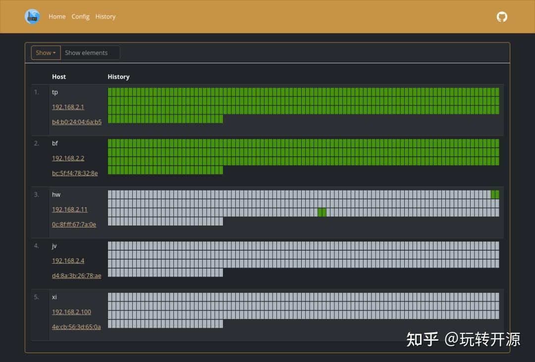 WatchYourLAN：一款开源的轻量级 IP 扫描工具 - 知乎
