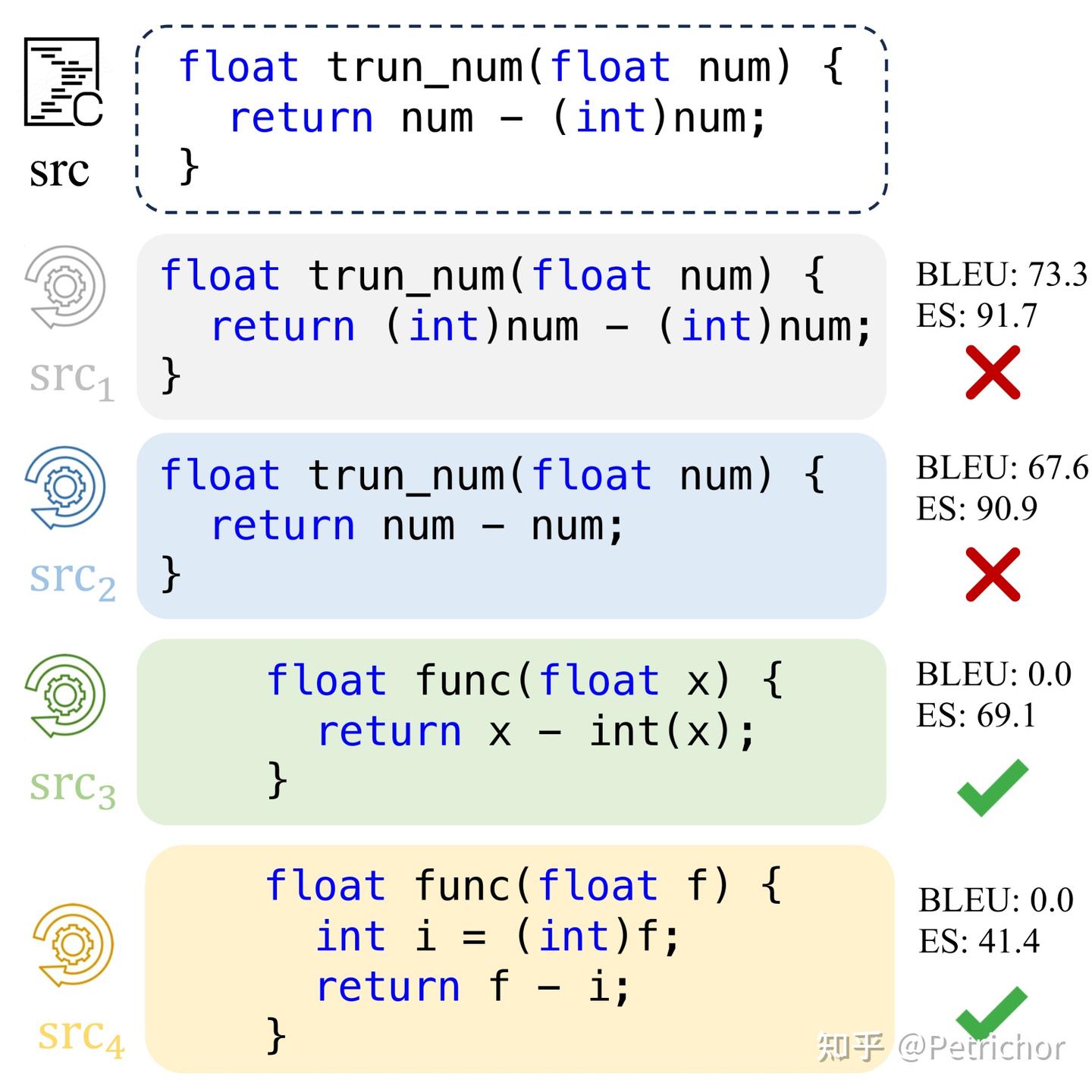 [全网首发中文版]LLM4Decompile: Decompiling Binary Code with Large Language ...