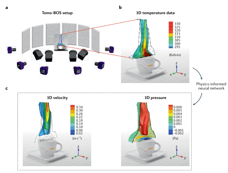 Physics-informed neural networks(PINNs)入门介绍 - 知乎