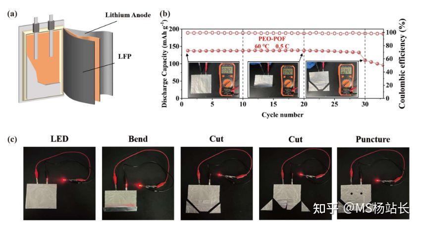 angew：增强电荷转移以实现富LiF的SEI - 知乎