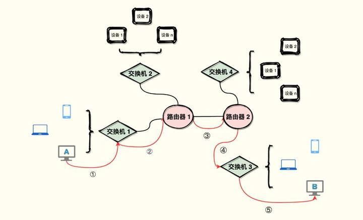 深入浅出 LVS 负载均衡系列（一）：NAT、FULLNAT 模型原理 - 知乎