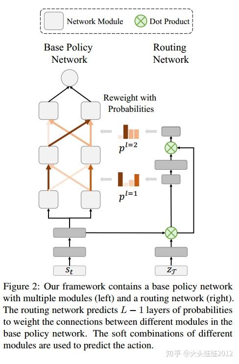 强化学习控制机械臂抓取物体[持续更新中] - 知乎