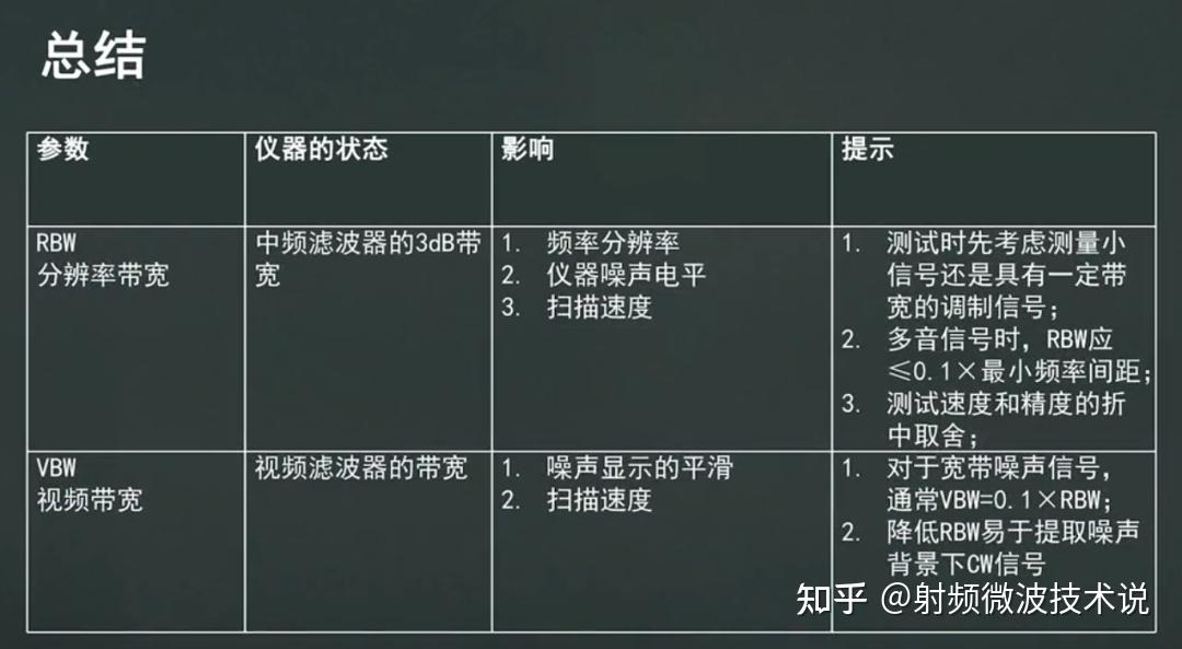搞不懂RBW和VBW的区别？ - 知乎