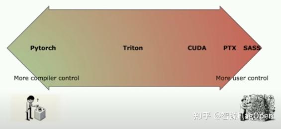 Triton|开启大模型时代新纪元：Triton的演变与影响力 - 知乎
