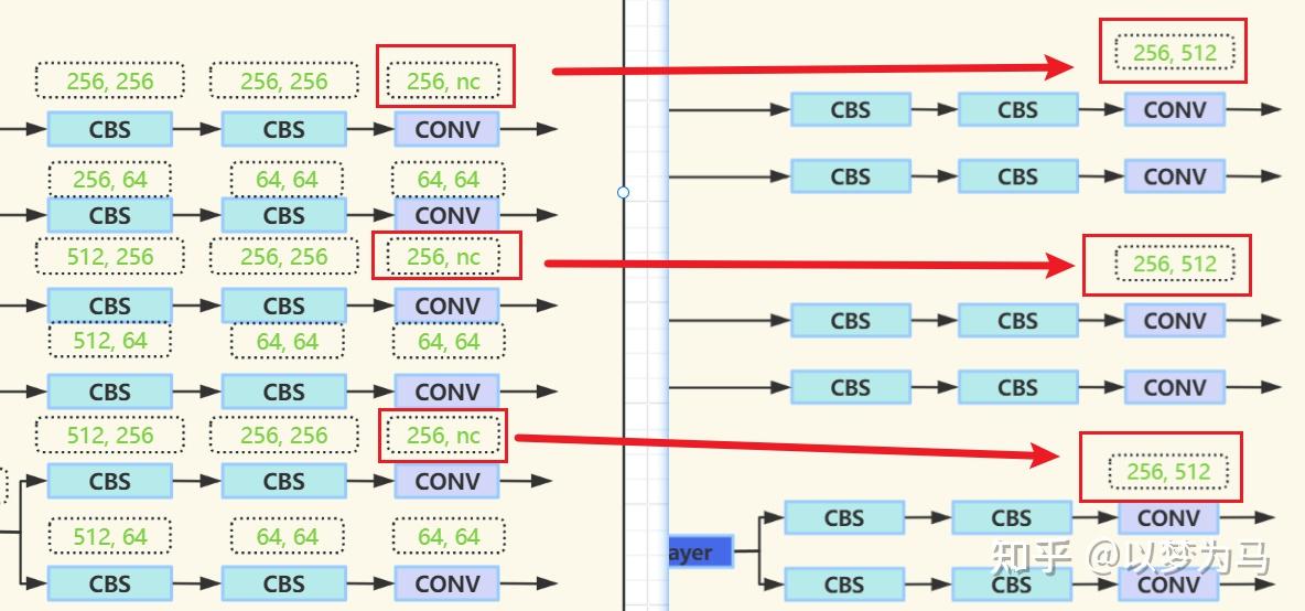 YOLOv8 vs YOLO-World - 知乎