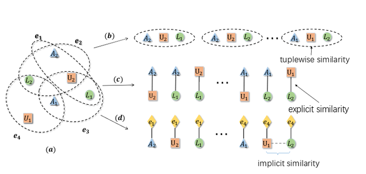 [论文笔记]Hyper-Networks - 知乎