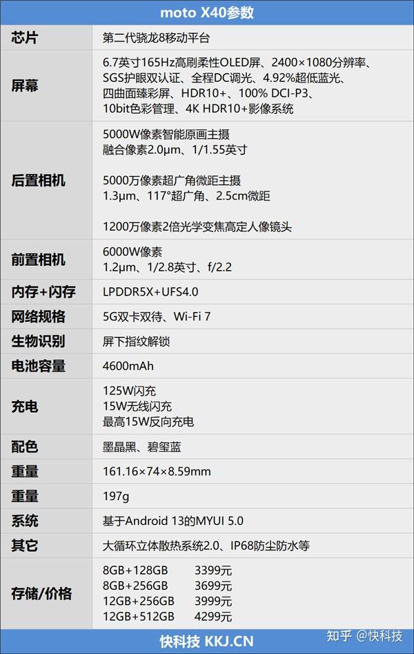 全面对标旗舰！moto X40评测：新一代骁龙8最卷 轻松拿下《原神》 - 知乎