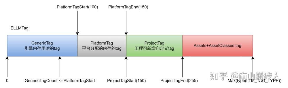 UE4 内存分析工具2(LLM) - 知乎