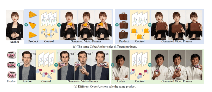 AnchorCrafter：中科院联合腾讯推出的AI虚拟主播带货视频制作技术 - 知乎