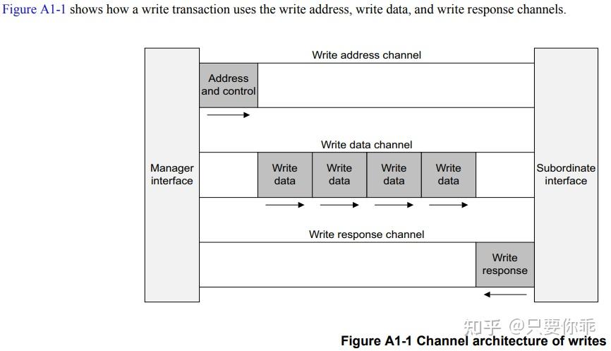 AXI协议学习笔记 - 知乎