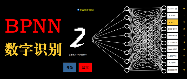 BPNN | 基于MATLAB的手写数字识别 - 知乎