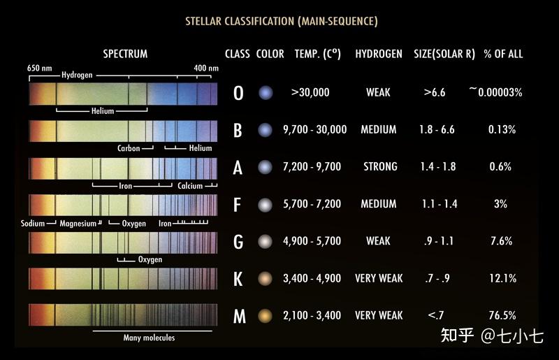 满天星斗呼唤我（46）——G型星 - 知乎