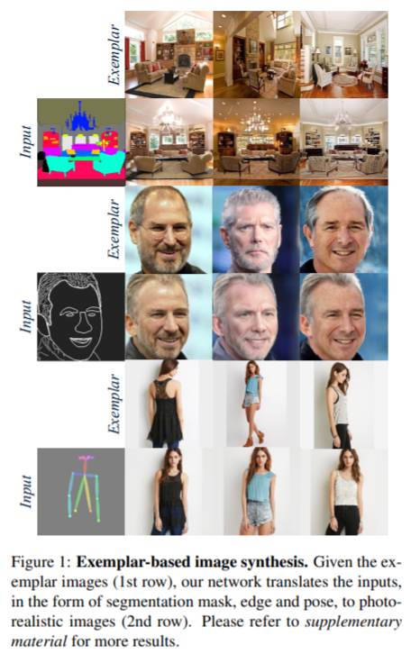 CVPR 2020 | 11篇GAN图像转换img2img 的论文 - 知乎