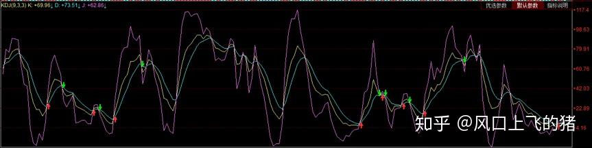 KDJ超买超卖指标正确用法 - 知乎