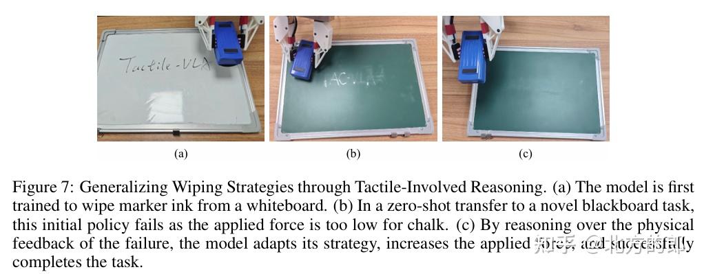 让机器人拥有“指尖知觉”：深入解析Tactile-VLA如何唤醒AI的物理感知力 - 知乎