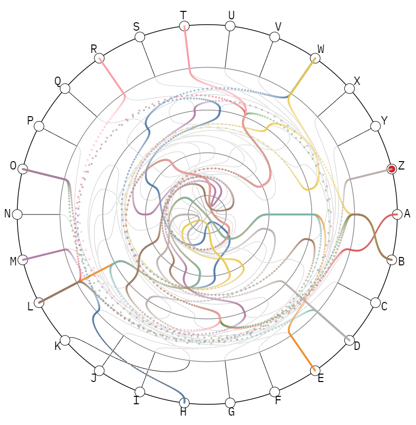 Enigma 的原理示意 - 知乎