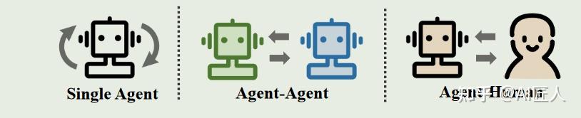 agent到底是个什么鬼？ - 知乎