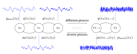 Diffusion Model | （五）WaveGrad - 知乎