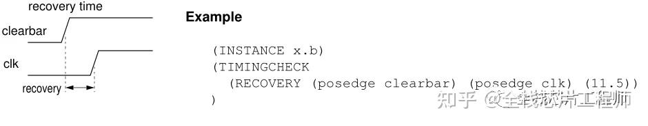 景芯SoC—芯片后仿之SDF 3.0解析(三) - 知乎