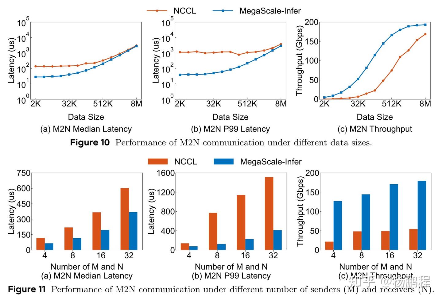 分离式专家并行：Disaggregated expert parallelism - 知乎