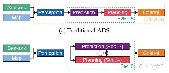 Prediction-Planning-E2E (一) - 知乎