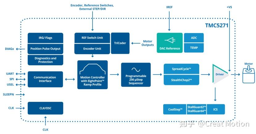 介绍一款功能强大的低压微型电机2轴控制驱动芯片 - 知乎