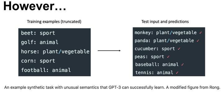 Consensuses and disagreements in the in-context learning studies — in-context learning 研究梳理 - 知乎