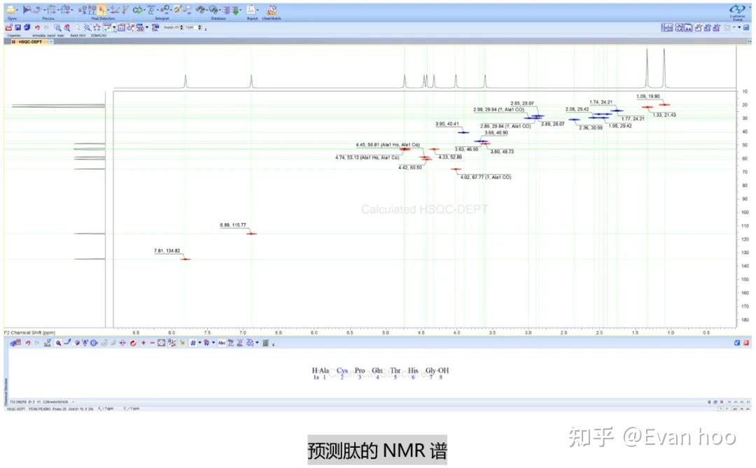 最精确的一维和二维核磁谱图预测工具——ACD/NMR Predictors - 知乎