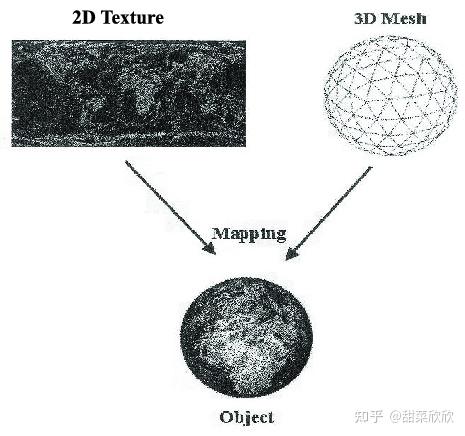 AIGC 能产出 3D 内容吗？难点在哪里？ - 知乎