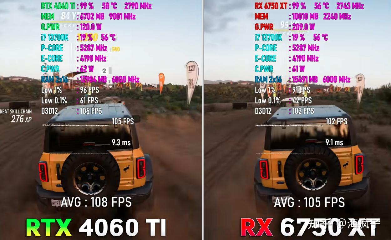 显卡选 4060ti 还是 6750xt 比较好? - 知乎