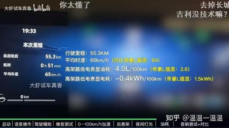 银河L6em-i我看好多博主都在试驾了，油耗真的有这么牛能干到1.9吗？ - 知乎