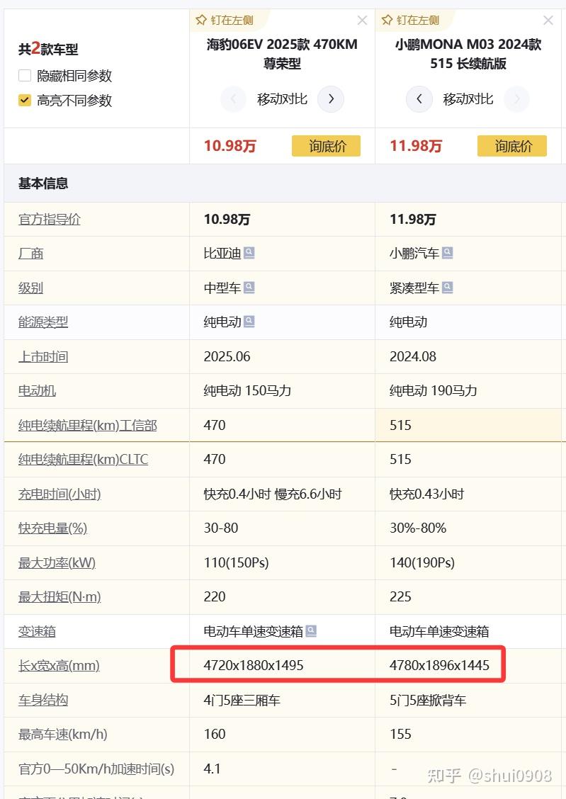 海豹06EV竞争力如何?相比mona03和秦Lev? - 知乎