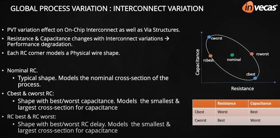 Design Timing Closure Considering Process Variations 整理 - 知乎