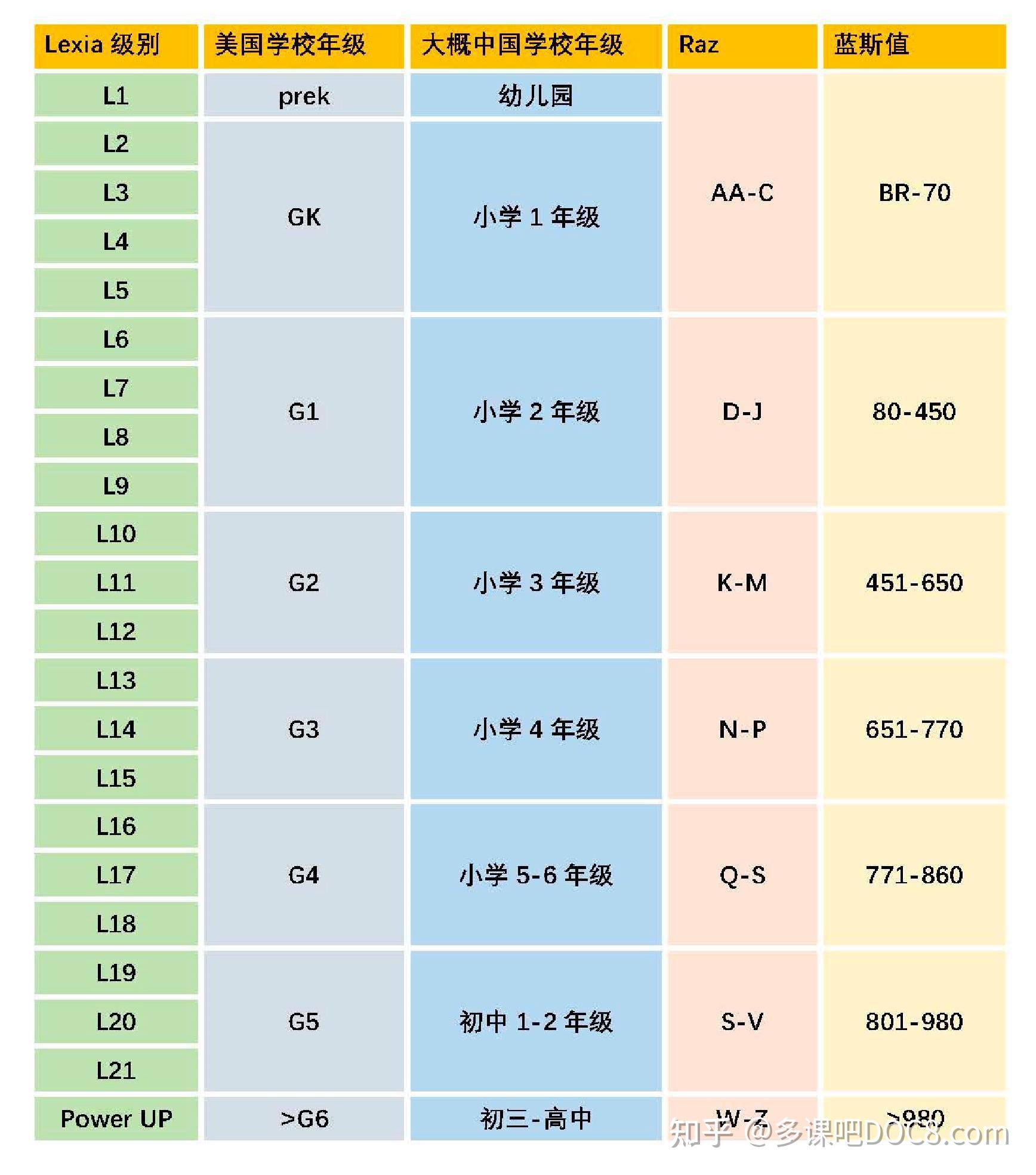 一文读懂美国分级阅读体系：Lexile蓝思、AR、GRL、ORT、DRA，附500+常见分级阅读书目、动画片 - 知乎