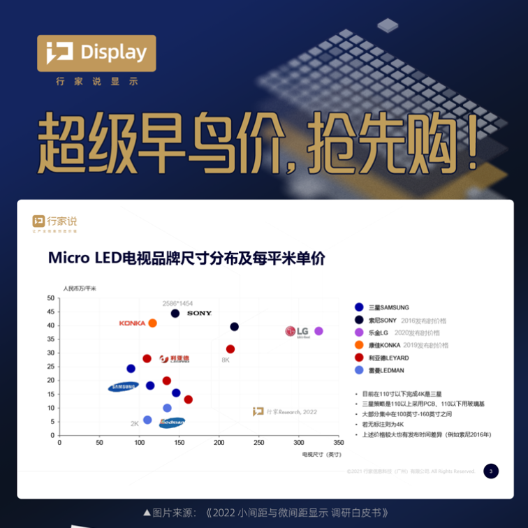 直降300！显示白皮书开启预售！Mini/Micro LED商业化进度如何？ - 知乎