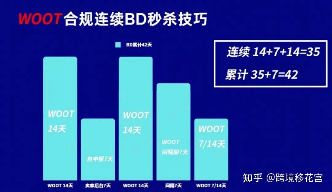 精华篇：一篇文章搞懂WOOT秒杀全流程（4000字干货长文） - 知乎