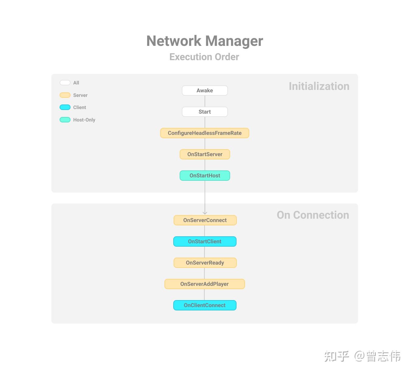 【Mirror Networking】文档学习笔记 - 知乎