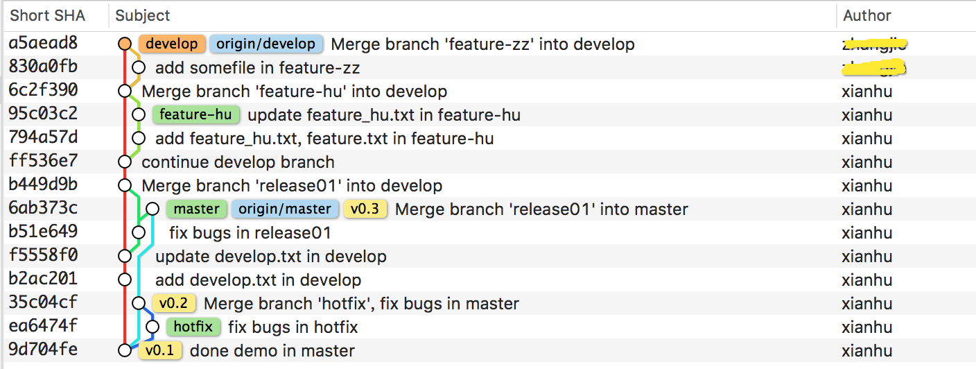 图文详解如何利用Git+Github进行团队协作开发 - 知乎