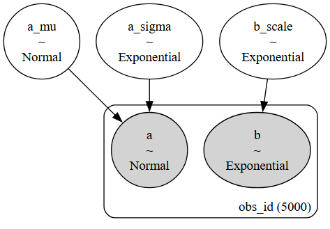 Python+AI提示词用贝叶斯方法Copula进行参数推断可视化|附数据代码 - 知乎