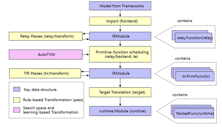 How to Bring Your Own Codegen to TVM - 知乎