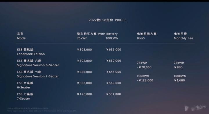 2022款蔚来ES8上市 售49.6万起/搭赤杨智能系统 - 知乎