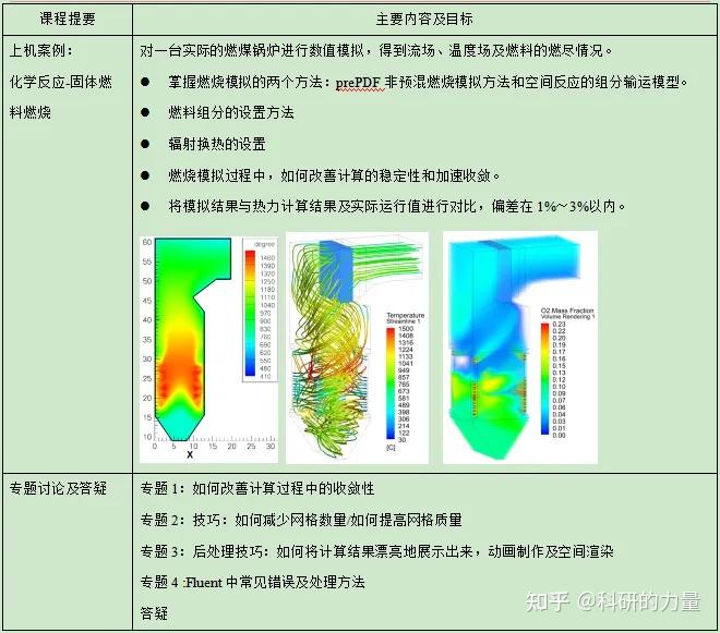 计算流体力学 ANSYS FIuent 实践技术高级应用 - 知乎