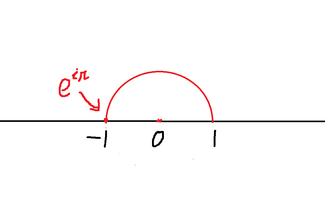 为什么欧拉公式被称为世界上最完美的公式了？ - 知乎