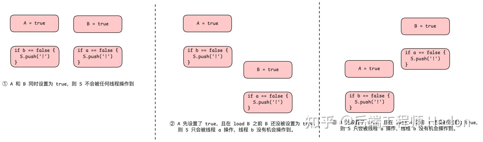 Rust 原理丨聊一聊 Rust 的 Atomic 和内存顺序 - 知乎